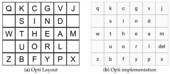 Let Me Help You: Improving the Novice Experience of High-Performance ...