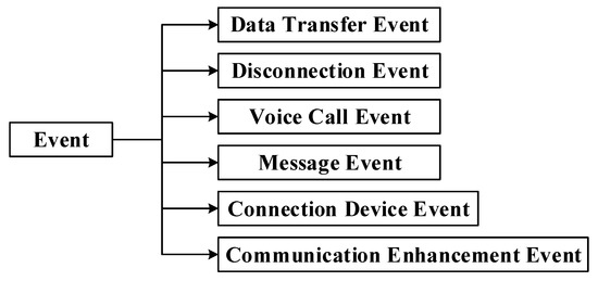 Multi-Modal Spatio-Temporal Knowledge Graph of Ship Management