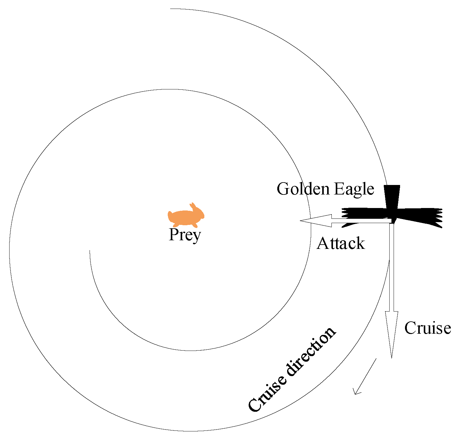 A Nonlinear Convex Decreasing Weights Golden Eagle Optimizer Technique Based on a Global ...