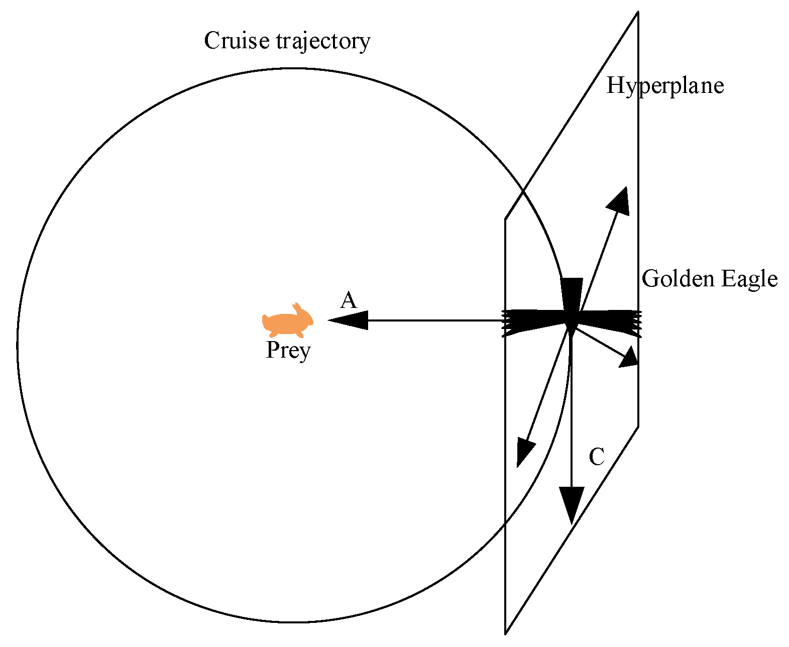A Nonlinear Convex Decreasing Weights Golden Eagle Optimizer Technique Based on a Global ...