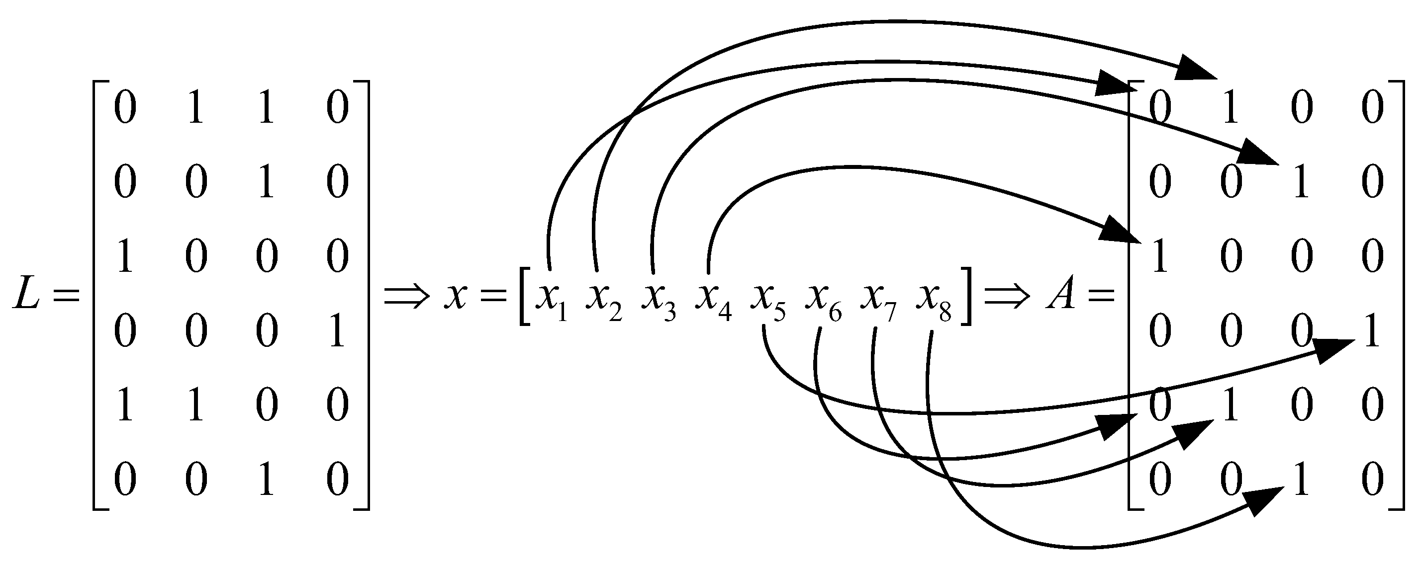 A Nonlinear Convex Decreasing Weights Golden Eagle Optimizer Technique Based on a Global ...