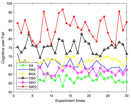 A Nonlinear Convex Decreasing Weights Golden Eagle Optimizer Technique Based on a Global ...