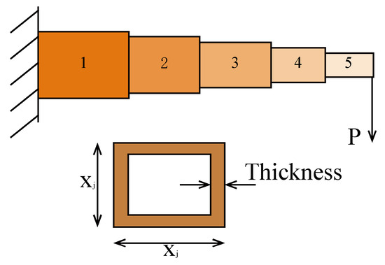 A Nonlinear Convex Decreasing Weights Golden Eagle Optimizer Technique Based on a Global ...