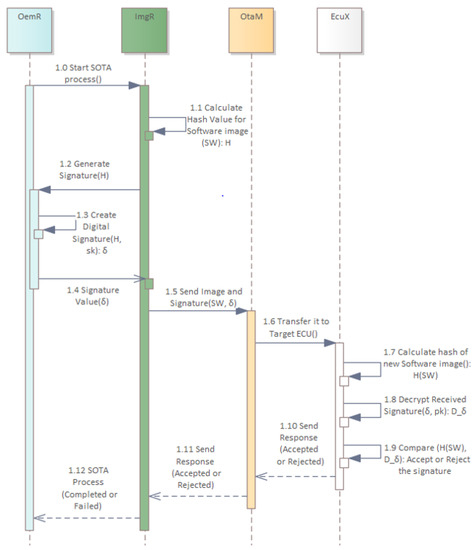 Applied Sciences | Free Full-Text | MT-SOTA: A Merkle-Tree-Based ...