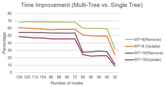 MT-SOTA: A Merkle-Tree-Based Approach for Secure Software Updates over ...