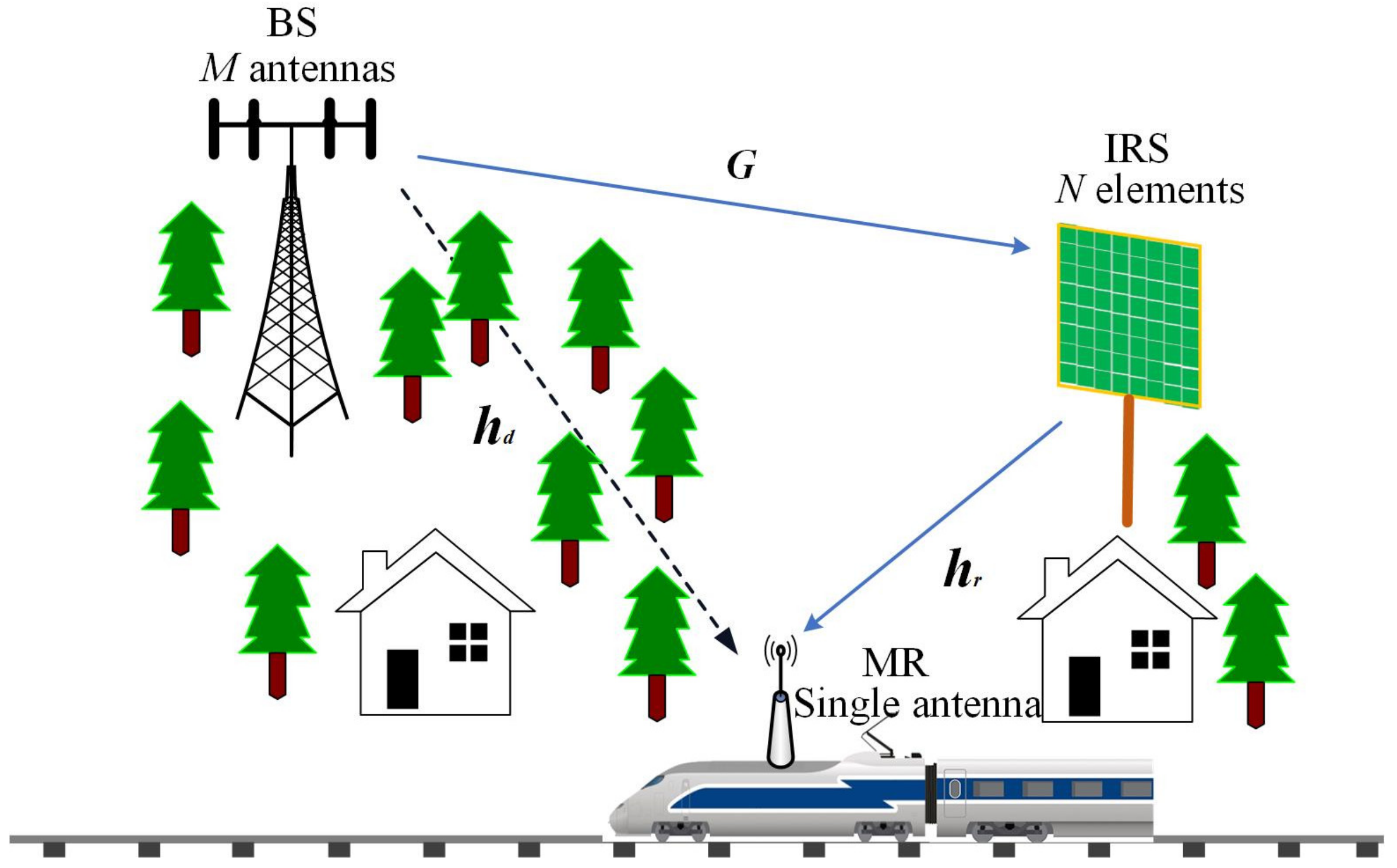 An Energy-Efficient Optimization Method for High-Speed Rail Communication Systems Assisted by ...
