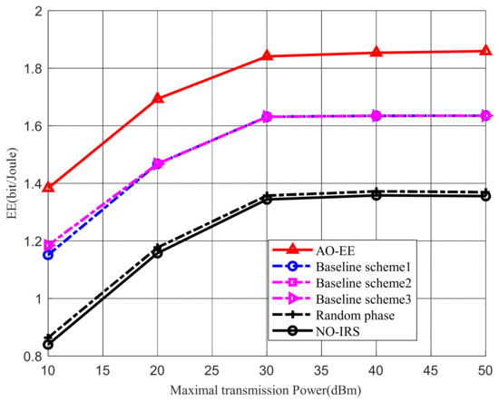 An Energy-Efficient Optimization Method for High-Speed Rail ...