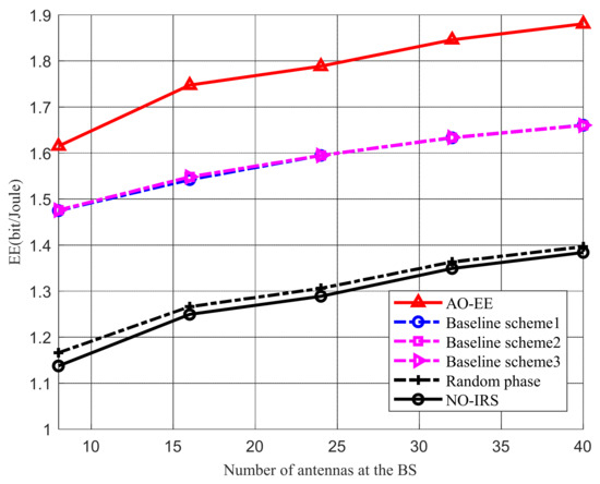 An Energy-Efficient Optimization Method for High-Speed Rail ...