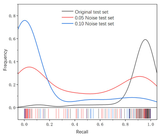 Improved Sea Ice Image Segmentation Using U2 Net And Dataset Augmentation