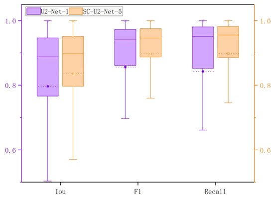 Improved Sea Ice Image Segmentation Using U2-Net and Dataset Augmentation