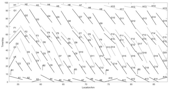 Linear Project-Scheduling Optimization Considering a Reverse ...