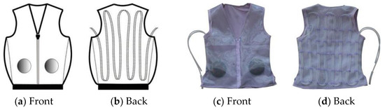 Design of Liquid–Air Hybrid Cooling Garment and Its Effect on Local ...