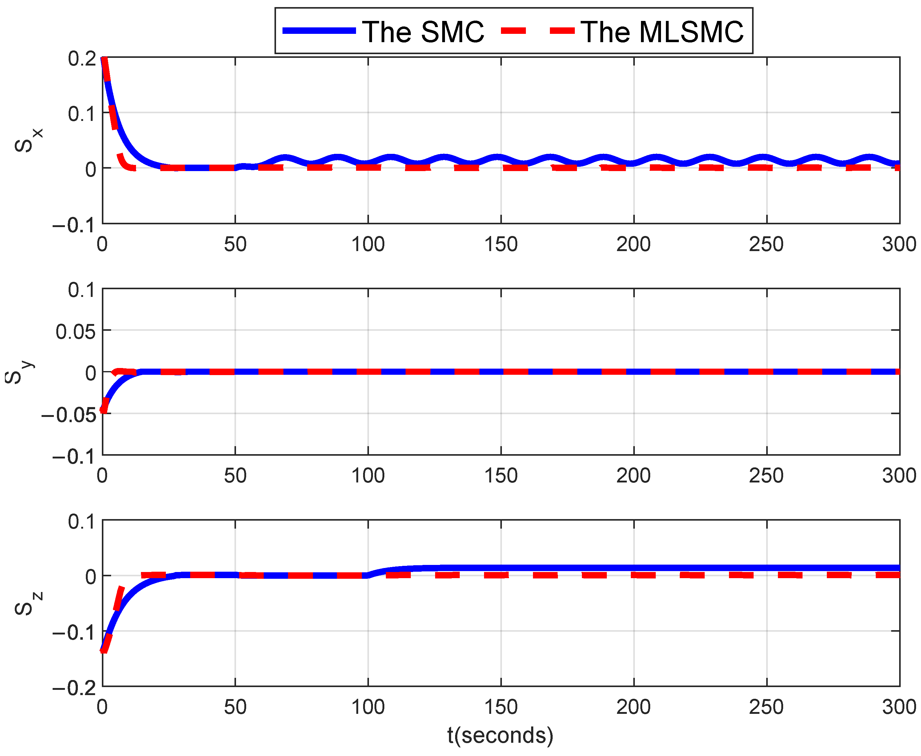 Applied Sciences | Free Full-Text | Spacecraft Attitude Stabilization ...