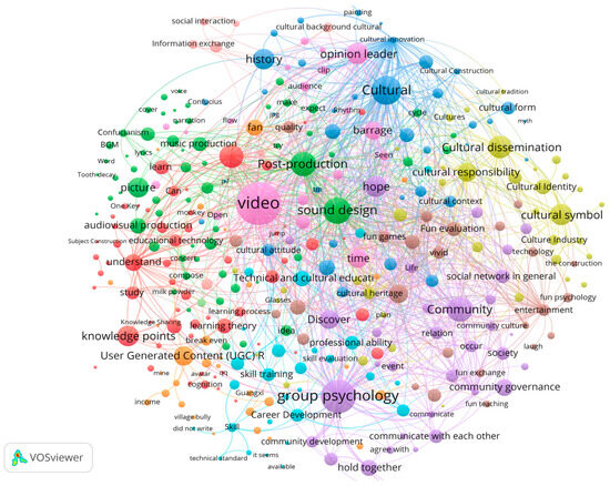 Value Assessment of UGC Short Videos through Element Mining and Data ...