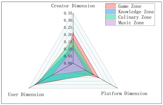 Value Assessment of UGC Short Videos through Element Mining and Data ...