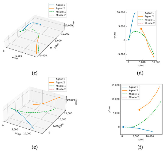 Applied Sciences Free Full Text Maneuver Decision Making Through Automatic Curriculum