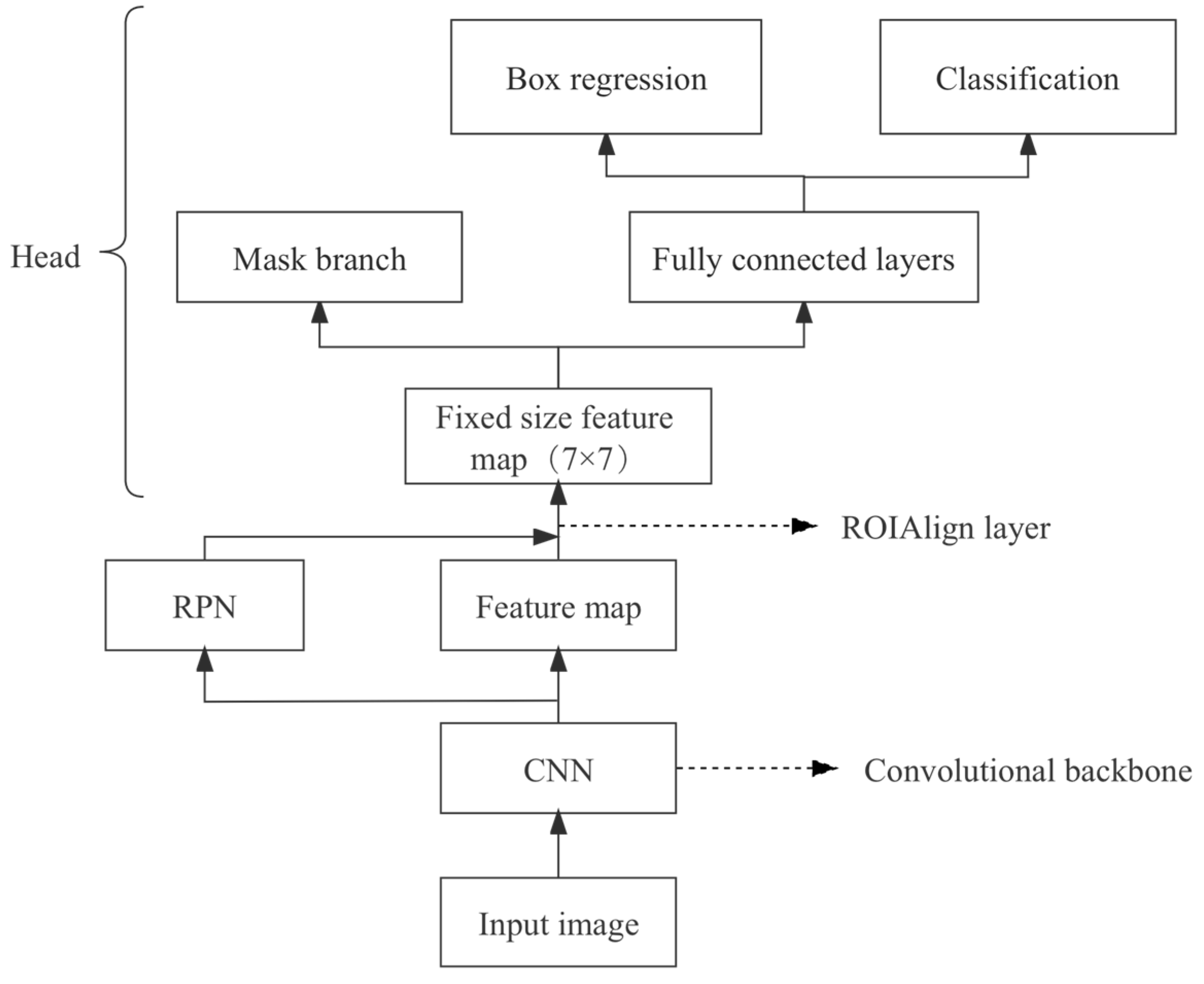 A Low Complexity Accurate Ranging Algorithm For A Switch Machine Working Component Based On The