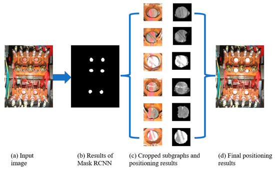 A Low-Complexity Accurate Ranging Algorithm for a Switch Machine Working Component Based on the ...