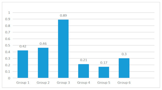 A Low-Complexity Accurate Ranging Algorithm for a Switch Machine Working Component Based on the ...
