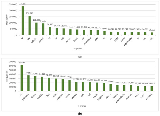Machine Learning-Based Text Classification Comparison: Turkish Language Context