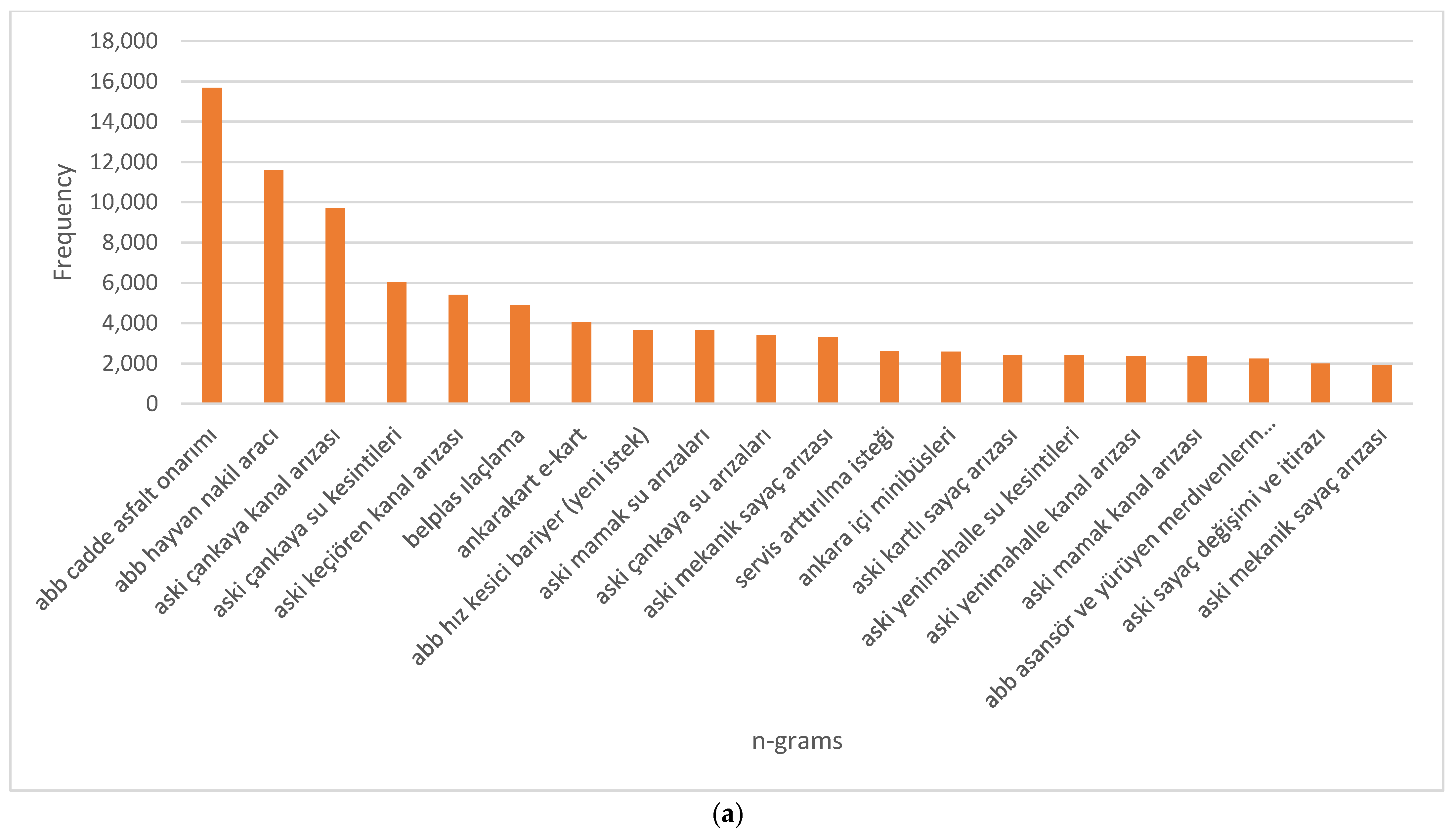 Machine Learning-Based Text Classification Comparison: Turkish Language ...