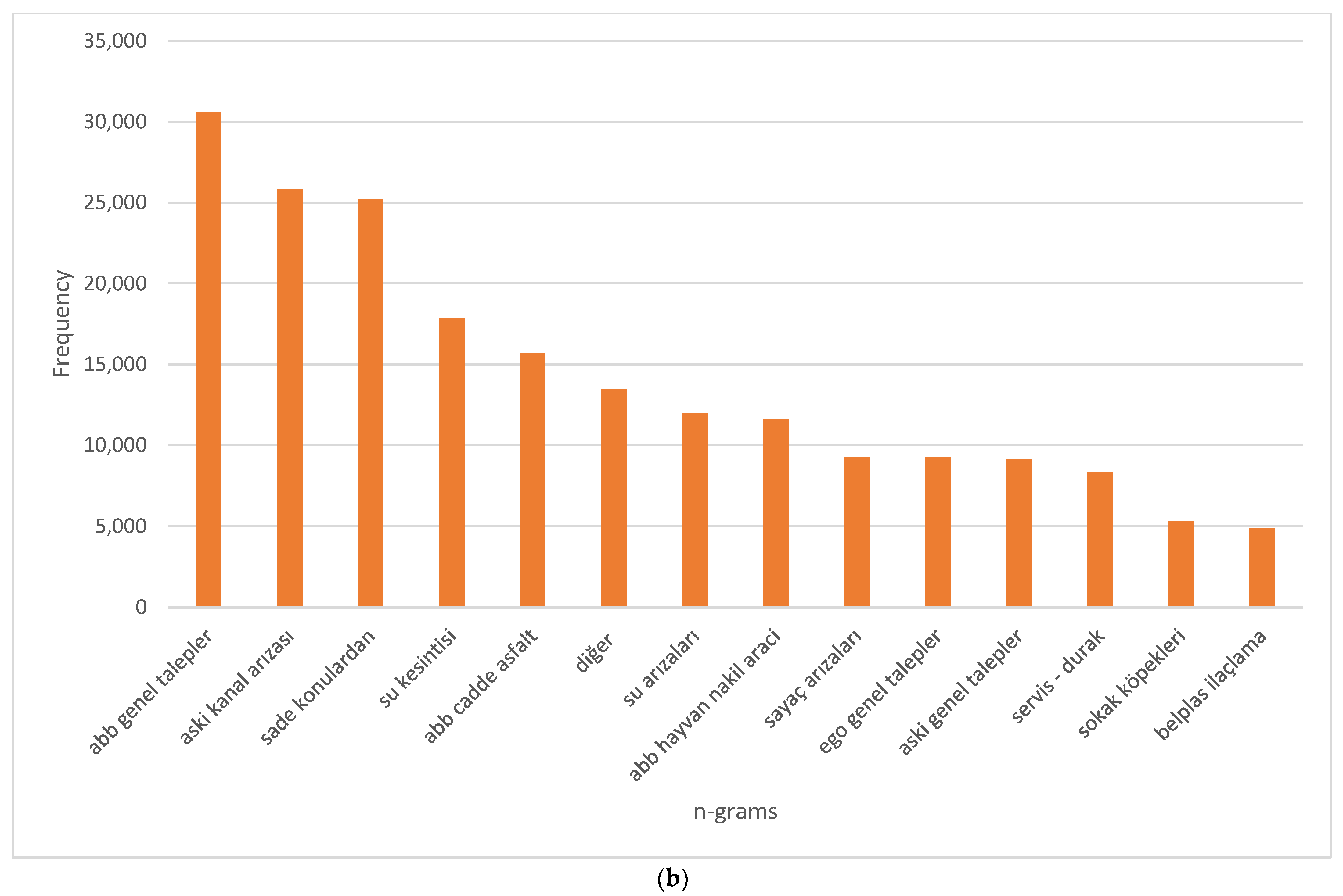 Machine Learning-Based Text Classification Comparison: Turkish Language ...
