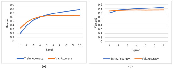 Machine Learning-Based Text Classification Comparison: Turkish Language ...