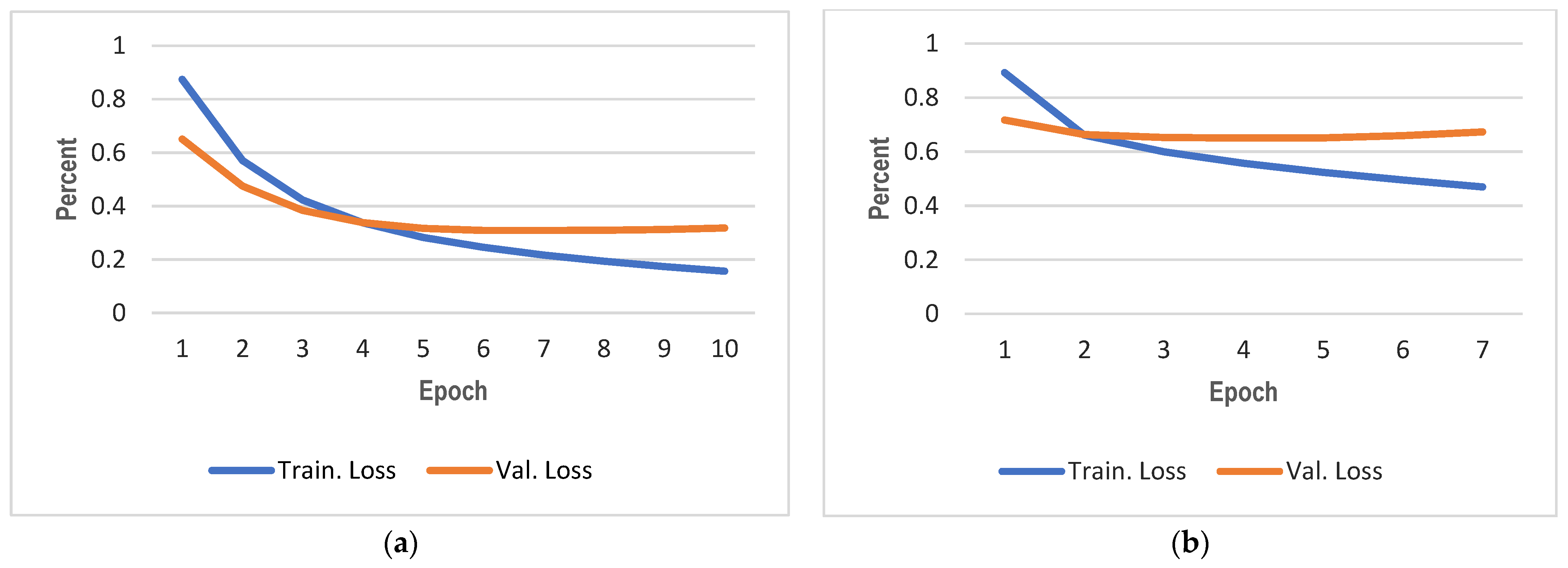 Machine Learning-Based Text Classification Comparison: Turkish Language ...