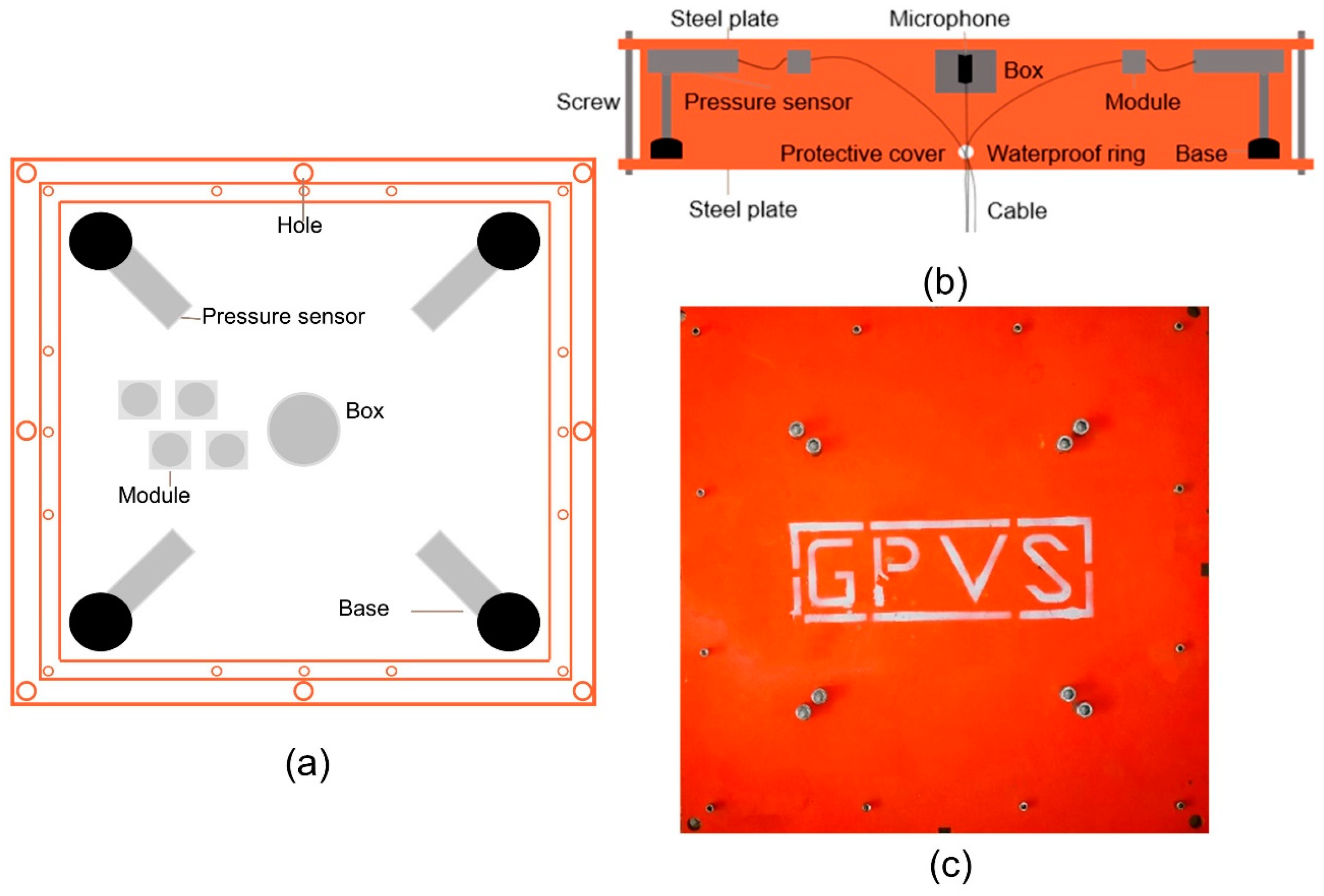 Development of the Gravel Pressure and Voice Synchronous Observation System and Application in ...