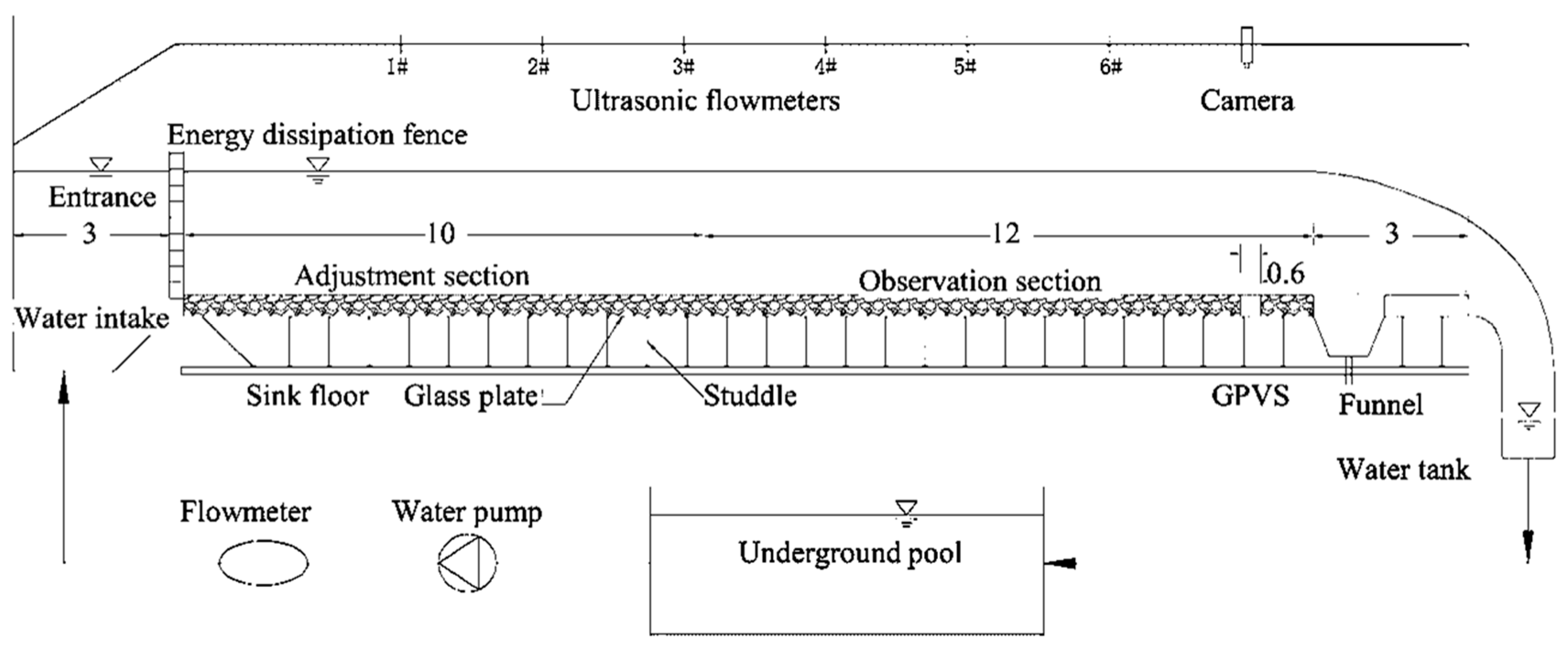 Development of the Gravel Pressure and Voice Synchronous Observation System and Application in ...