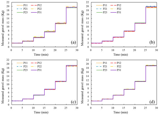 Development of the Gravel Pressure and Voice Synchronous Observation System and Application in ...