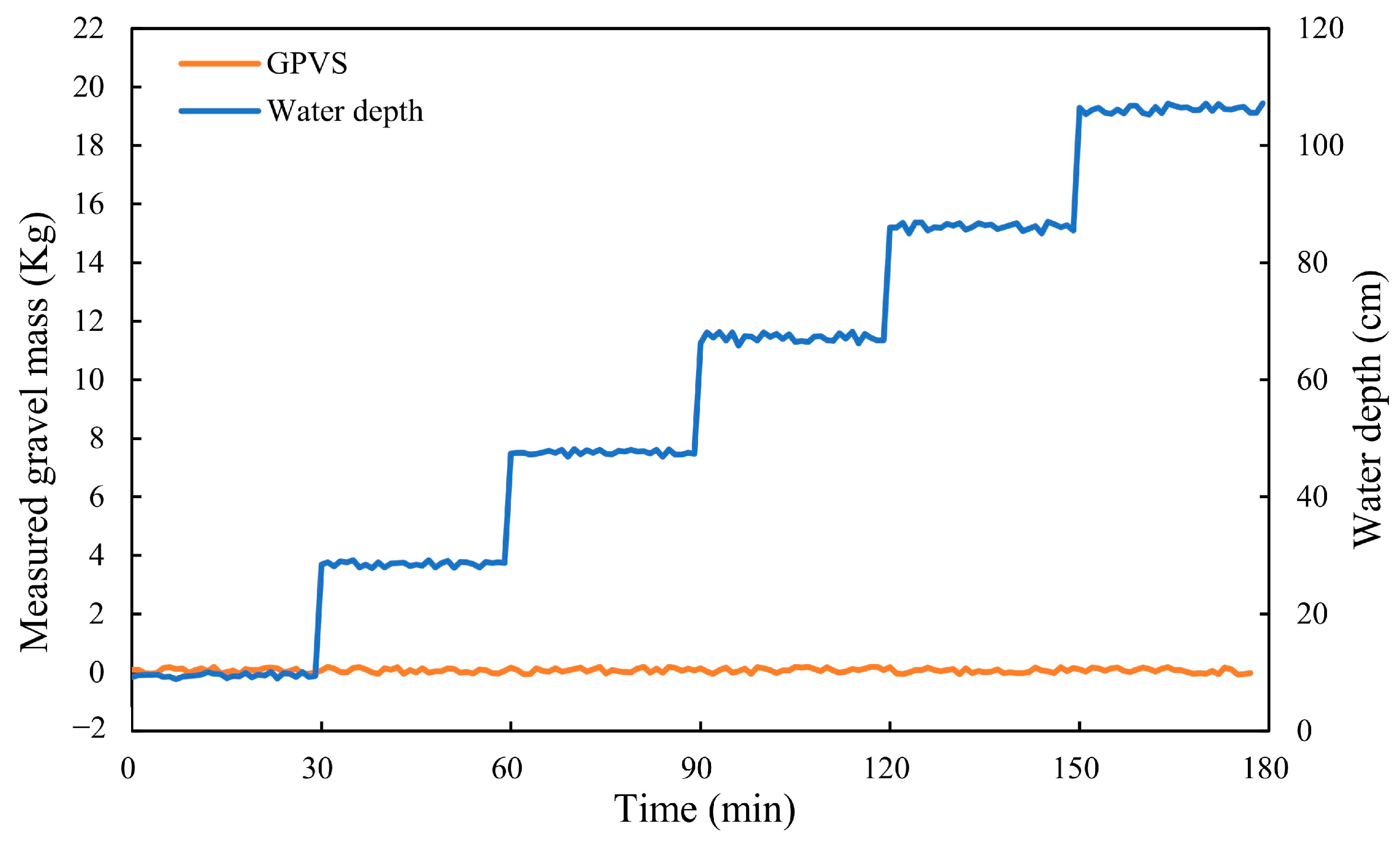 Development of the Gravel Pressure and Voice Synchronous Observation System and Application in ...