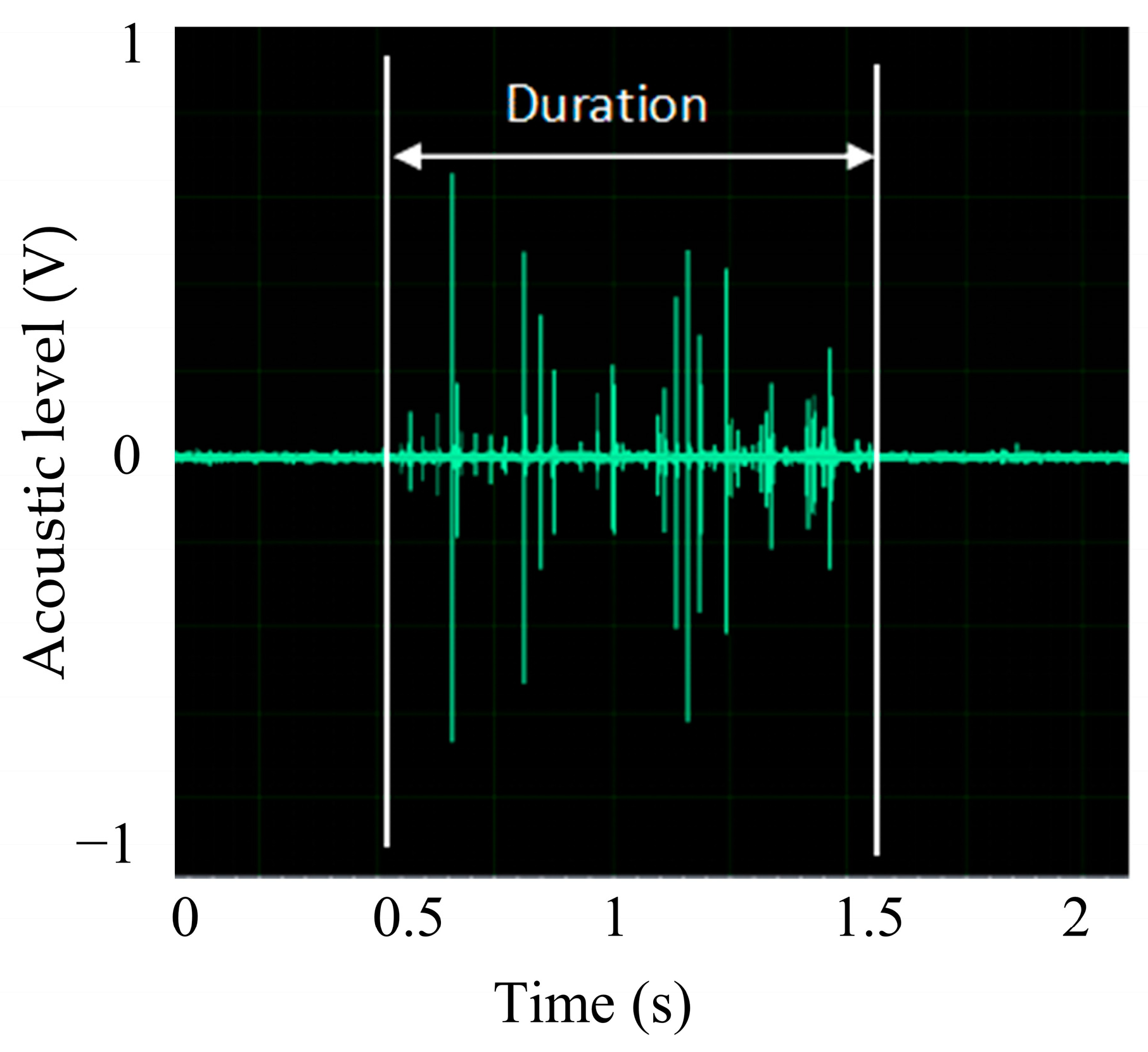 Development of the Gravel Pressure and Voice Synchronous Observation System and Application in ...