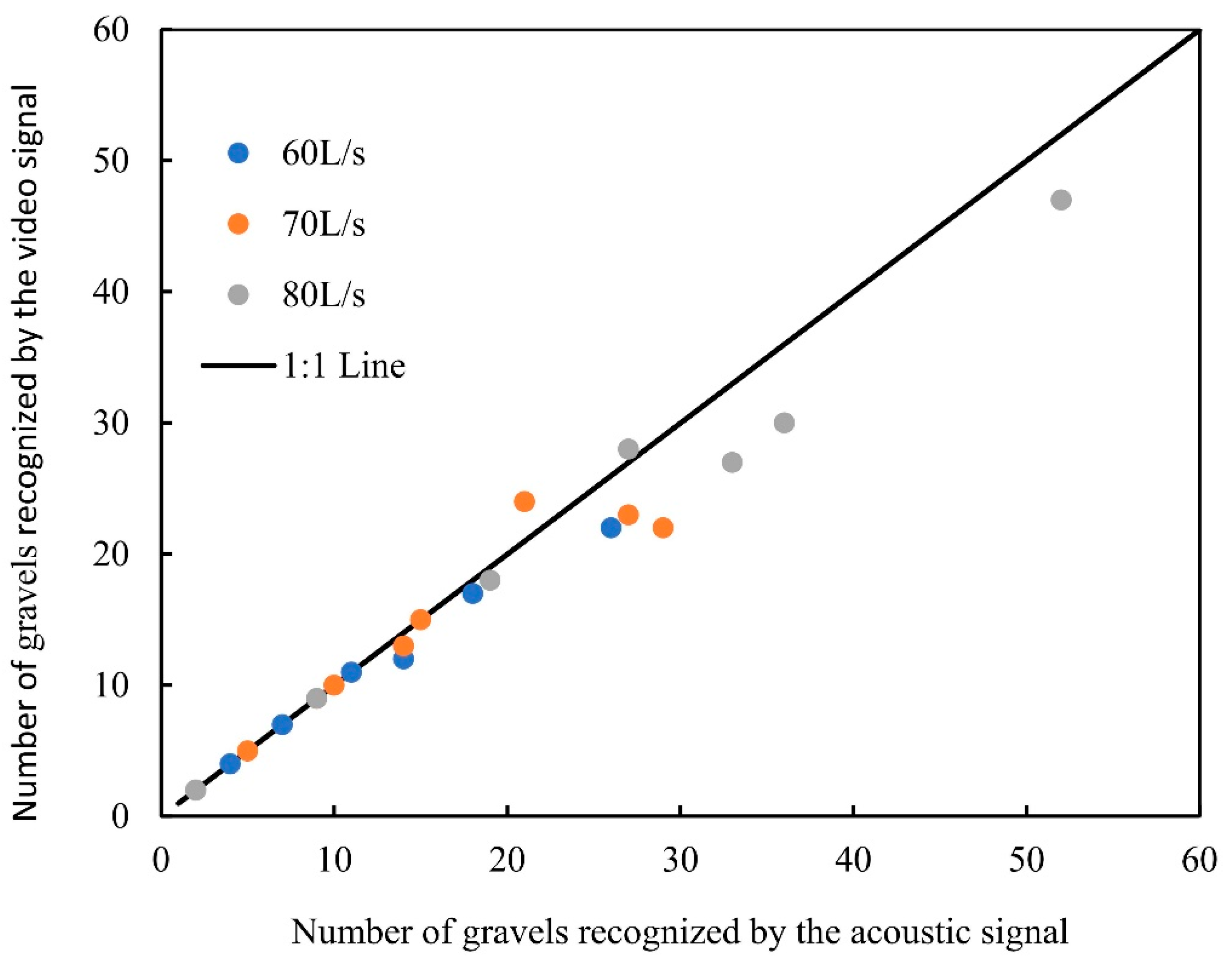 Development of the Gravel Pressure and Voice Synchronous Observation ...