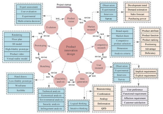 Applied Sciences | Free Full-Text | Big Data and AI-Driven Product ...
