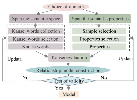 Big Data and AI-Driven Product Design: A Survey