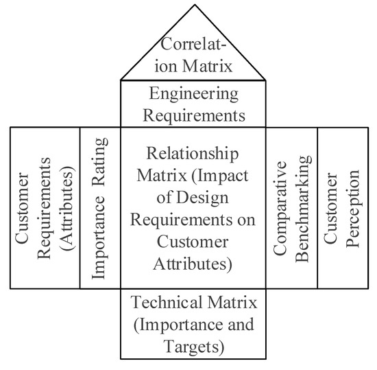 Big Data and AI-Driven Product Design: A Survey