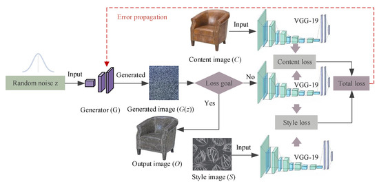 Big Data and AI-Driven Product Design: A Survey