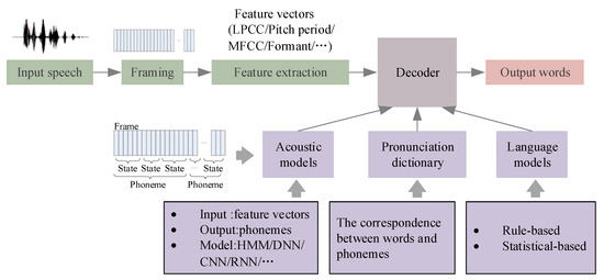 Applied Sciences | Free Full-Text | Big Data and AI-Driven Product ...