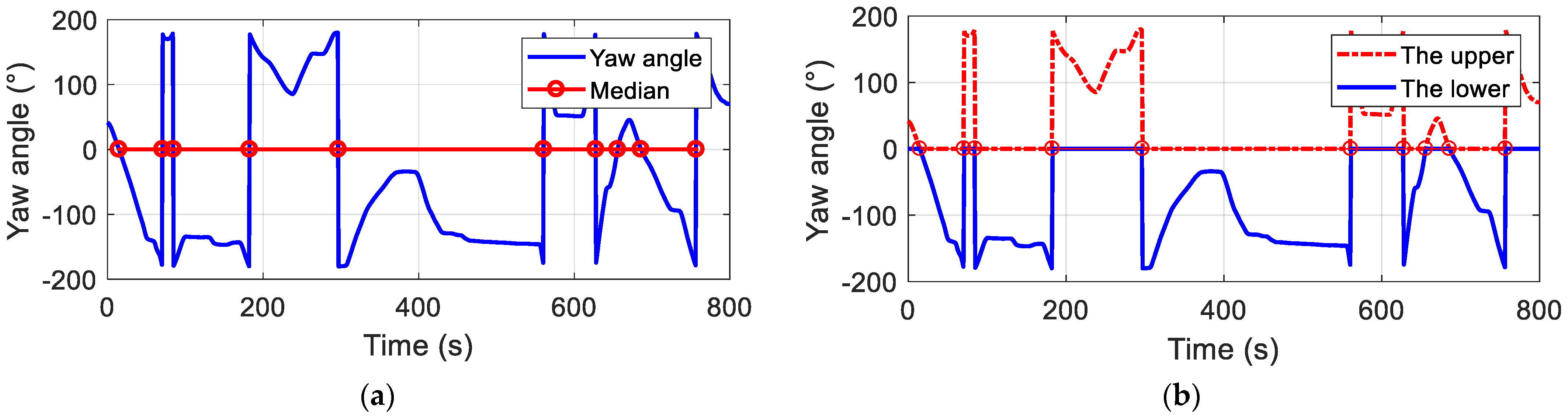 Statistical Algorithms with Phase-Sensitive Detection for the Number of Hovers and S Turns in ...