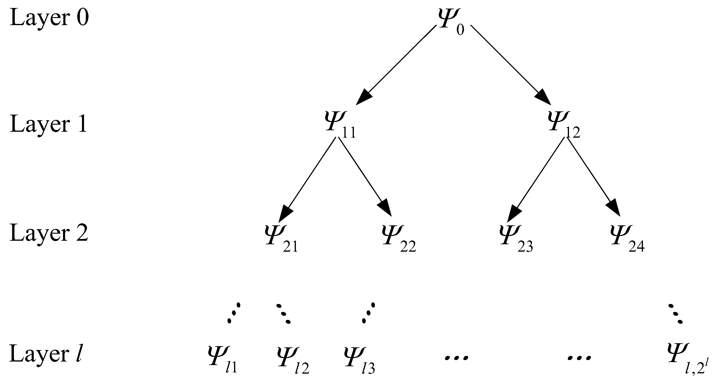 Statistical Algorithms with Phase-Sensitive Detection for the Number of Hovers and S Turns in ...