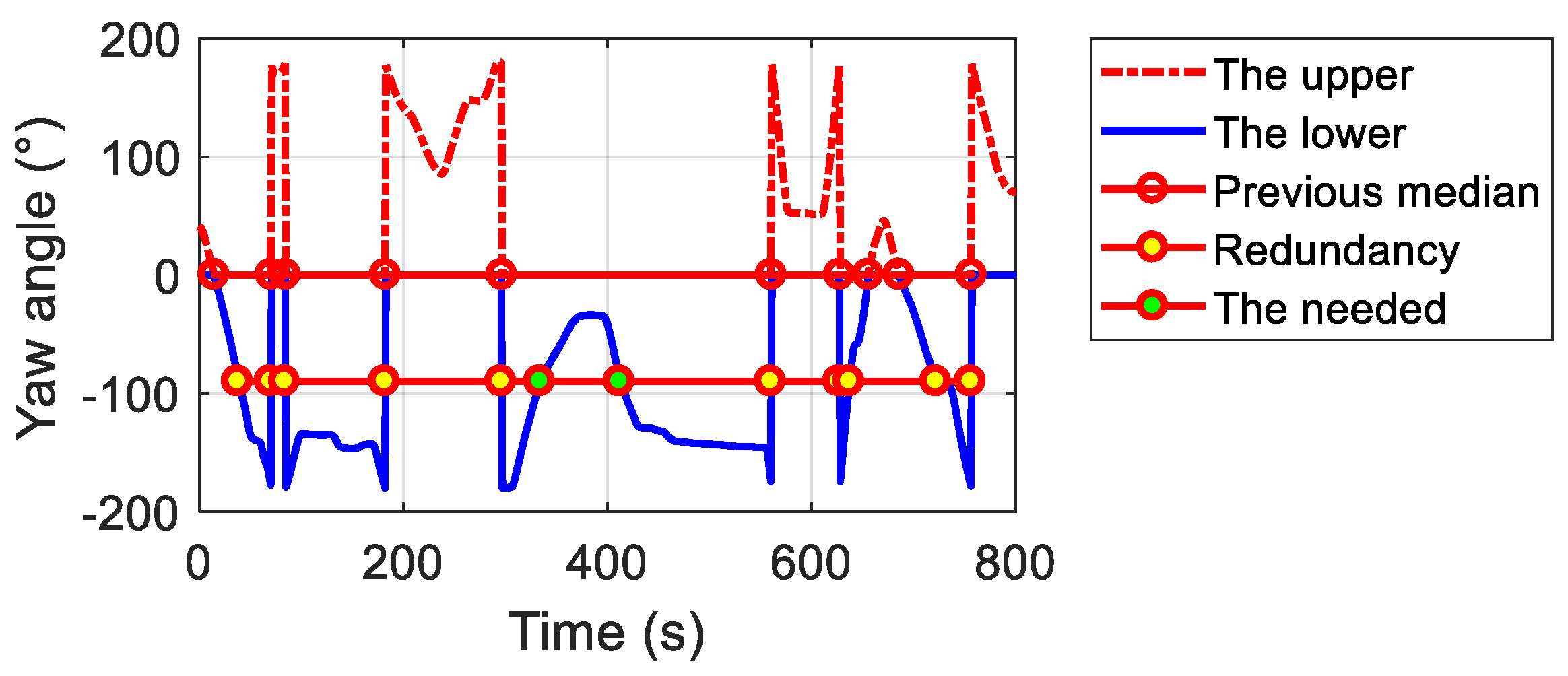 Statistical Algorithms with Phase-Sensitive Detection for the Number of Hovers and S Turns in ...