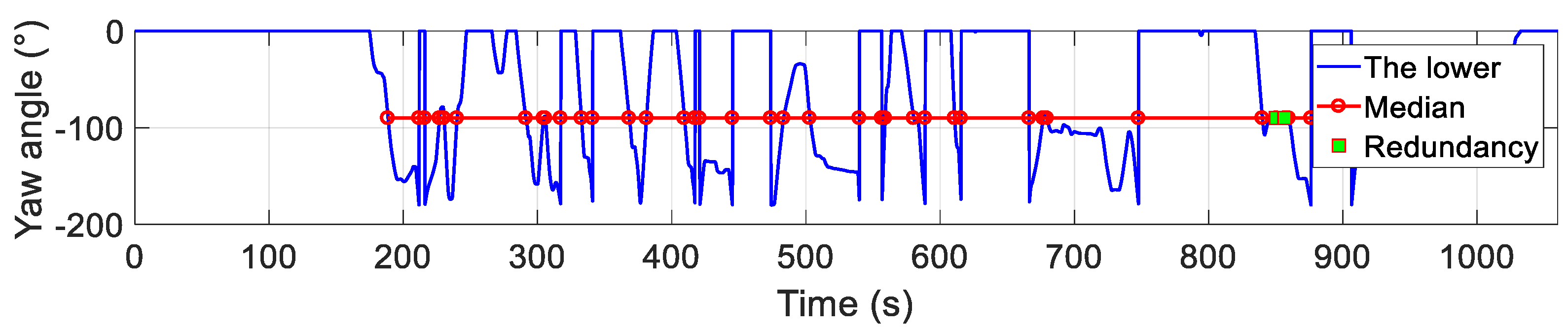 Statistical Algorithms with Phase-Sensitive Detection for the Number of Hovers and S Turns in ...