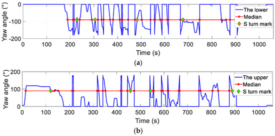 Statistical Algorithms with Phase-Sensitive Detection for the Number of Hovers and S Turns in ...