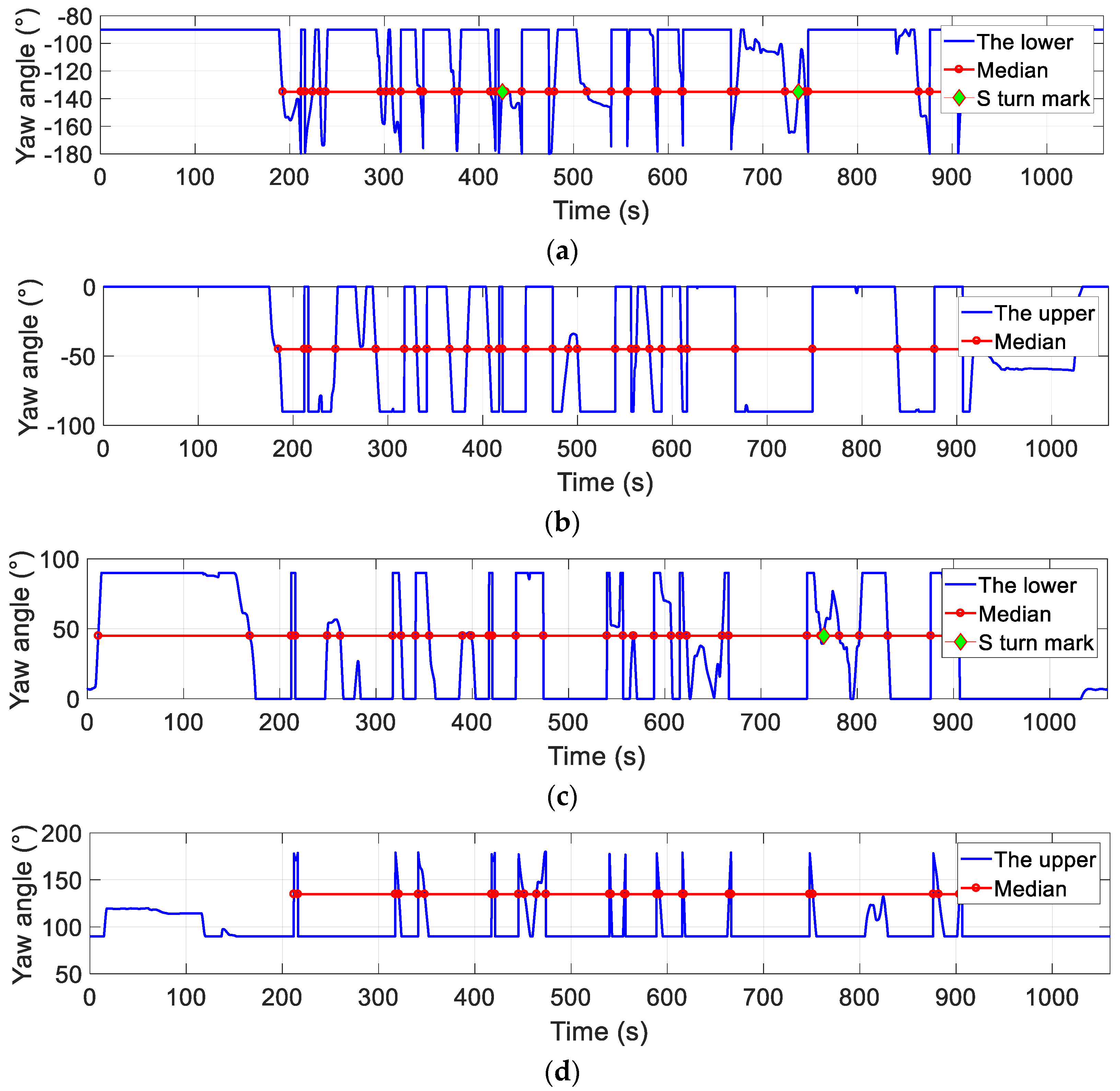 Statistical Algorithms with Phase-Sensitive Detection for the Number of Hovers and S Turns in ...