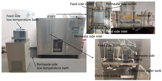 Experimental Investigation of the Desalination Process for Direct ...