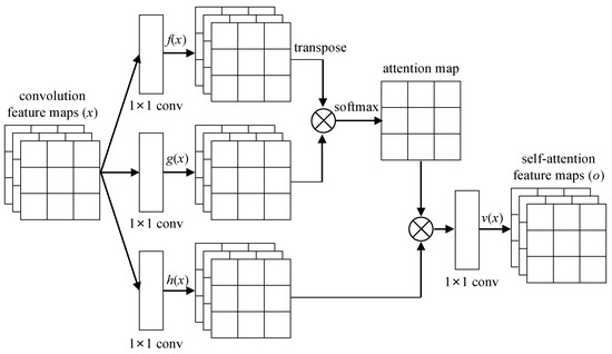 Vector Decomposition of Elastic Seismic Wavefields Using Self-Attention Deep Convolutional ...