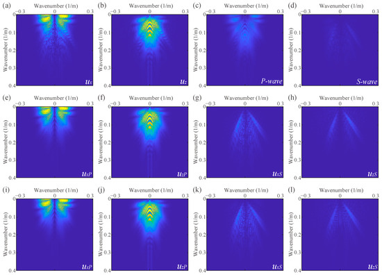 Vector Decomposition of Elastic Seismic Wavefields Using Self-Attention Deep Convolutional ...