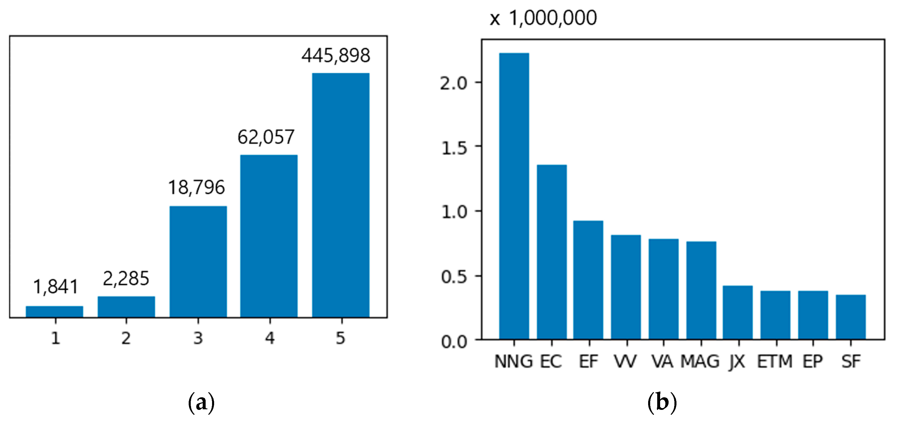 Applied Sciences | Free Full-Text | Marketing Insights from Reviews ...