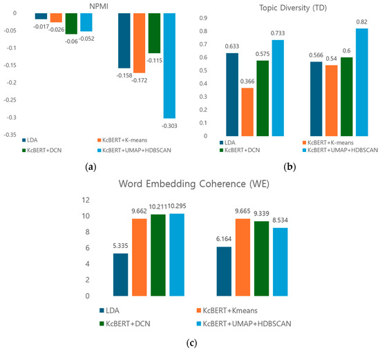 Marketing Insights from Reviews Using Topic Modeling with BERTopic and ...